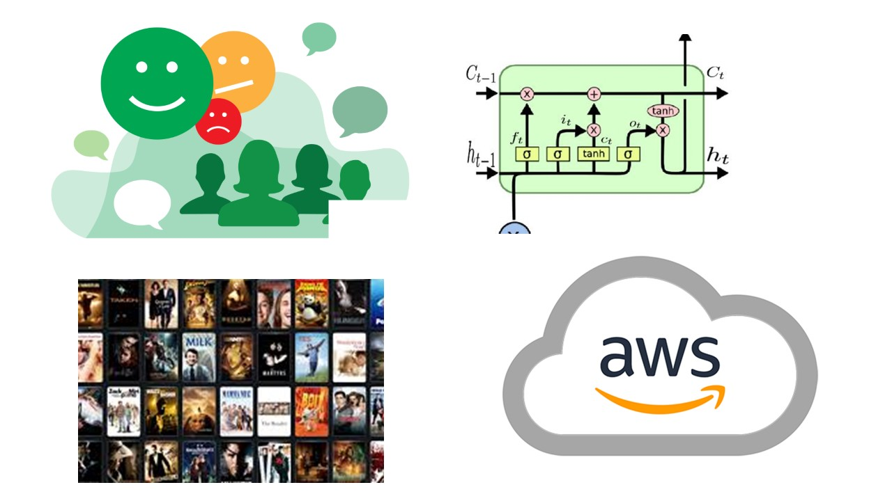 Lstm Deployment Using Aws Sagemaker Welcome To My Website
